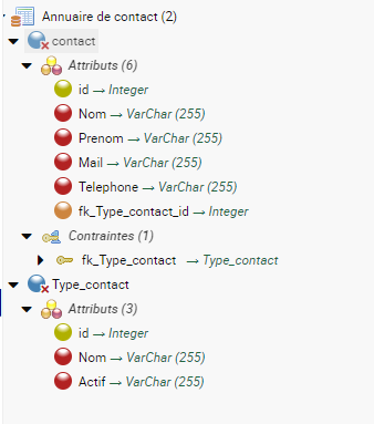 🚀 Démarrage rapide - Ontomantics